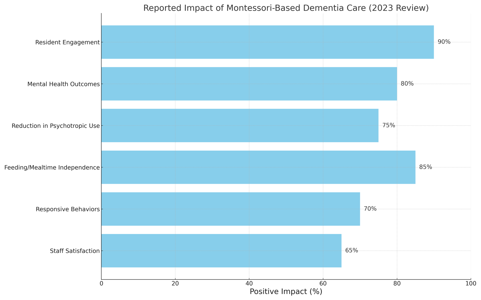 Compelling Evidence that Montessori-Based Programs Deliver - Montessori ...